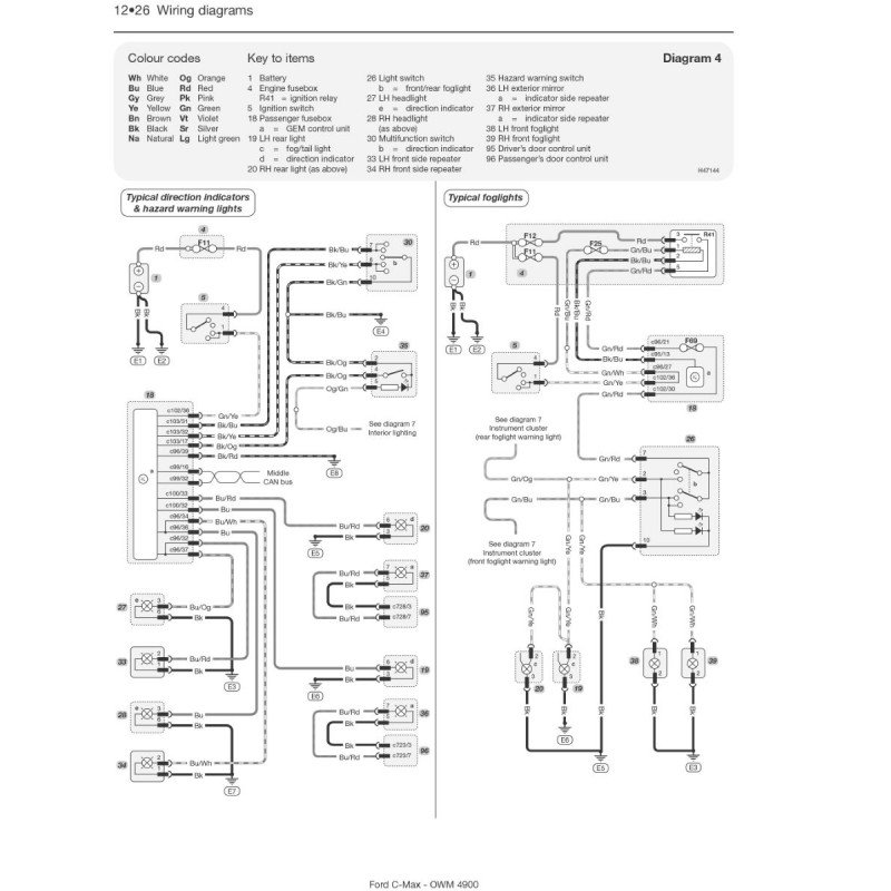 RTA FORD (EU) FOCUS CMAX I phase 1 Monospace 5 portes (2003 > 2007)