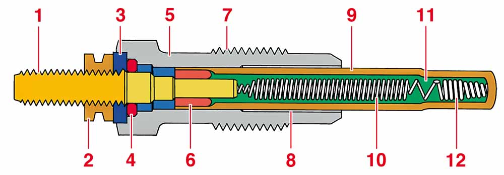 Comment remplacer les bougies de préchauffage : Guide pratique étape par étape
