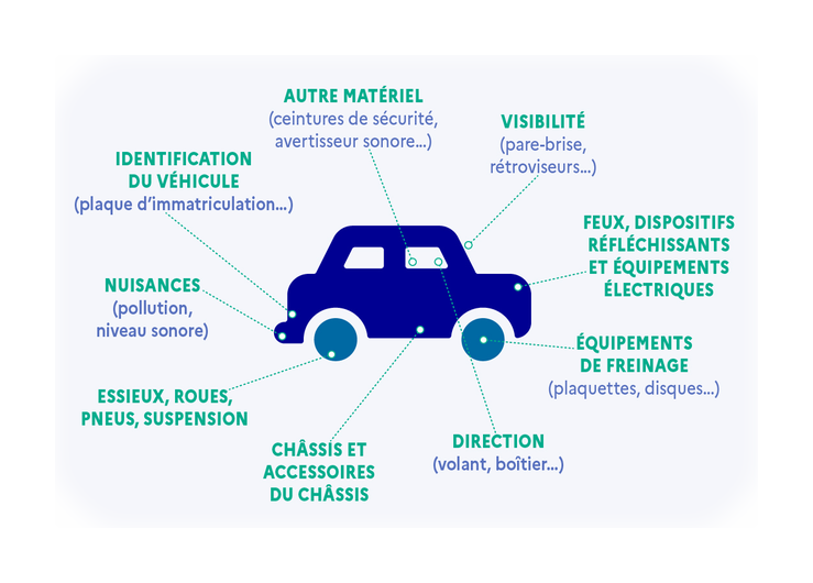 Contrôle technique : comment éviter une contre visite