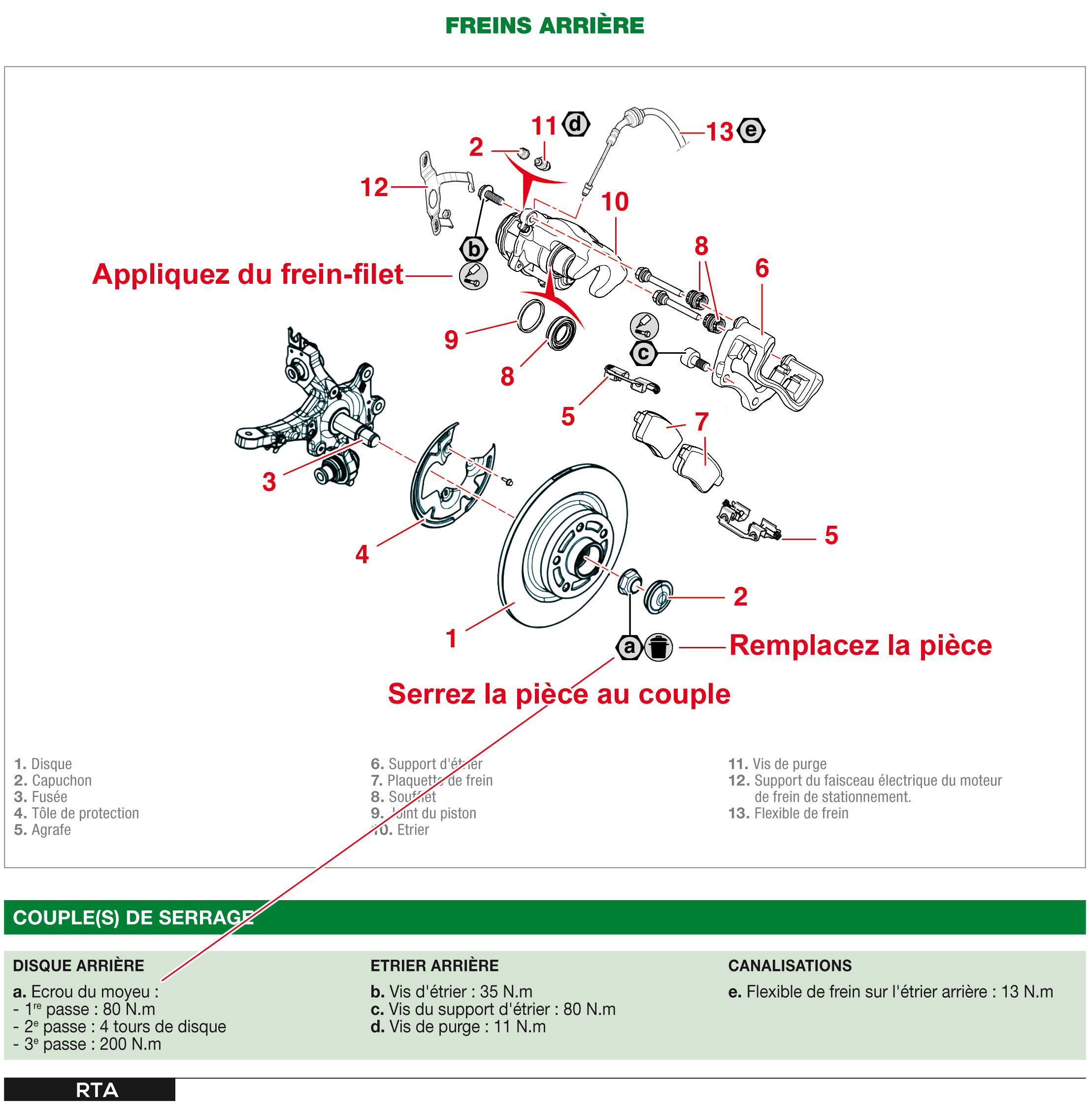 Pourquoi faire un serrage avec une clé dynamométrique