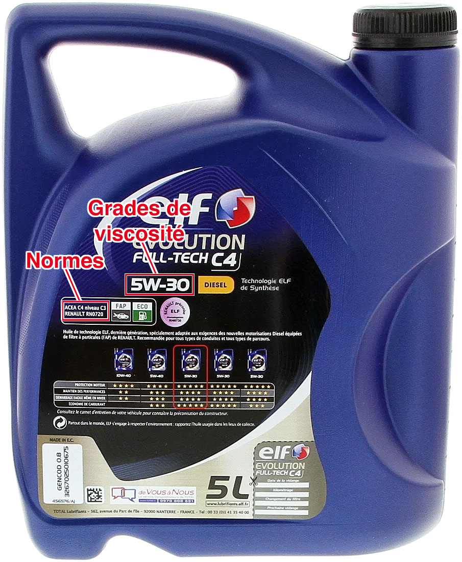 Tuto - Niveau d'huile moteur