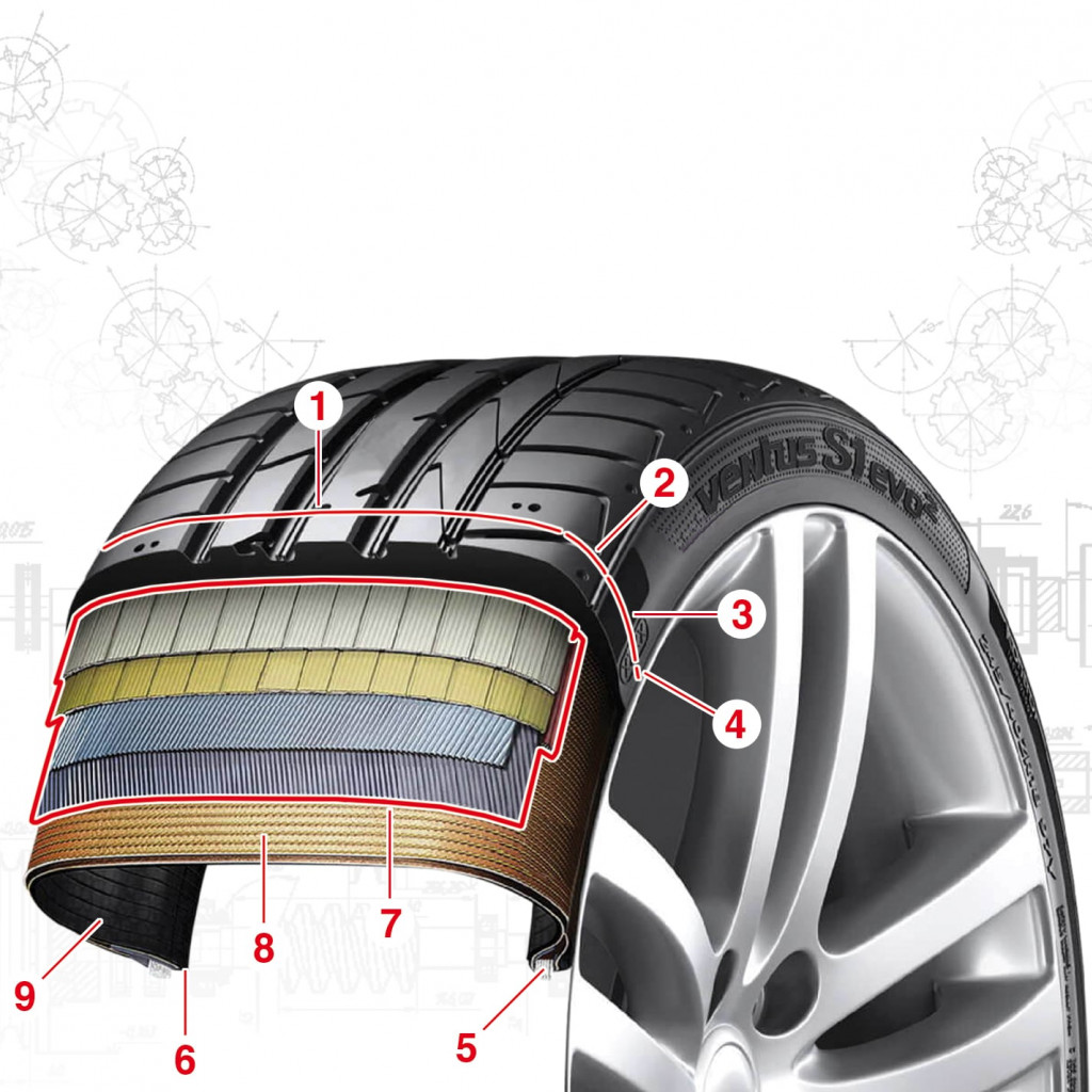 Remplacement des pneumatiques, ce que vous devez savoir